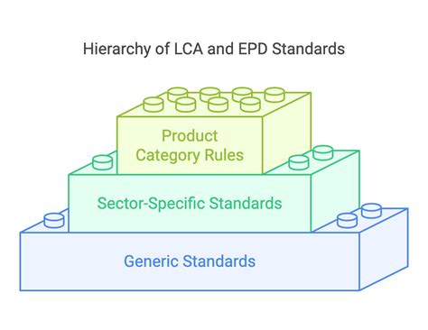 Ultimate Guide To Environmental Product Declarations Epd And Sustainability Reporting Esgpro