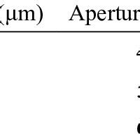 Wire Mesh Specifications Used For The Analysis Download Scientific Diagram