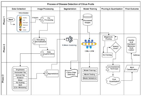 Working Of Proposed Cnn Lstm Model Download Scientific Diagram