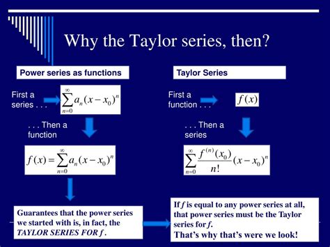 Ppt Taylor Series And Taylors Theorem Powerpoint Presentation Free Download Id1793961