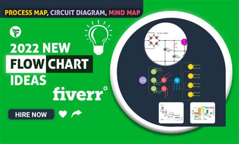 Draw Professional Process Maps Or Flow Charts In Hours By Kalarooban Fiverr