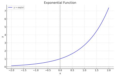 Exp関数で指数関数を計算する方法をわかりやすく解説 Exp関数で指数関数を計算する方法をわかりやすく解説