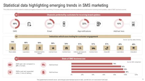 overview of sms marketing powerpoint ppt template bundles dk md ppt