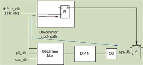 Dealing With Structural And Reset Faults In Embedded Soc Designs Part 2