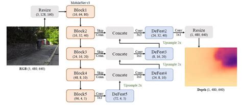 Zehui Chen S Homepage