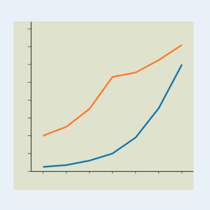 Create A Line Chart In Swiftui Software Development Notes