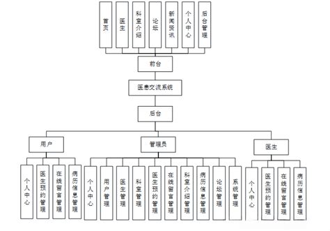 Javaphpnodejspython医患交流系统【2024年毕设】 Csdn博客