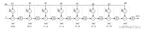 （lms8阶fir滤波器以及8阶折叠结构fir Vhdl Fir滤波器折叠 Csdn博客