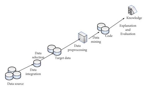 Knowledge Acquisition Process Of Online Education Download