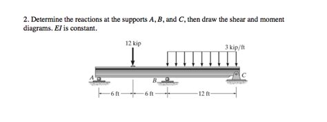 Solved Determine The Reactions At The Supports A B And C