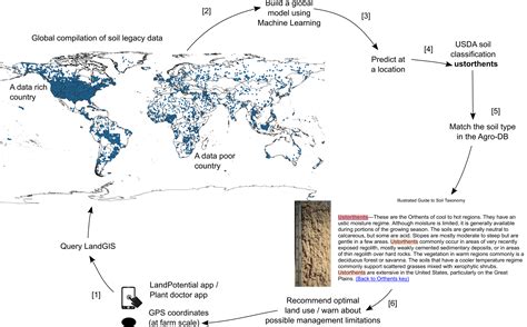9 The Future Of Predictive Soil Mapping Predictive Soil Mapping With R