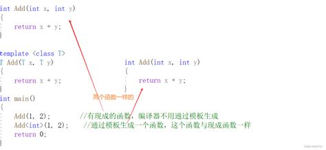 函数模板和类模板（初阶） csdn博客