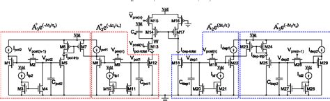 Figure 1 From A Neuromorphic Vlsi Design For Spike Timing And Rate Based Synaptic Plasticity