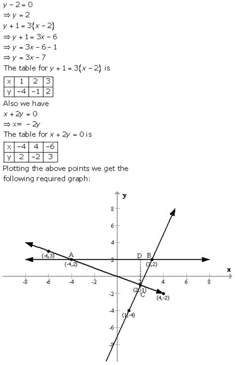 Selina Concise Mathematics Class 9 Icse Solutions Graphical Solution Solution Of Simultaneous