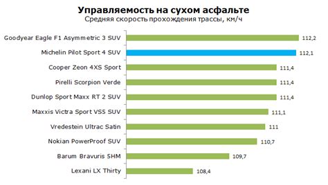 Шины Michelin Pilot Sport 4 SUV - тест Мишлен Пилот Спорт 4 СУВ: отзывы ...