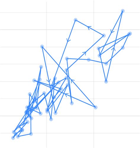 How To Create Animated Stacked Triangle Charts Without Code