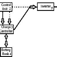 Standalone PV System Configuration Download Scientific Diagram