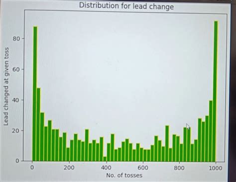 Parth Kothari On Linkedin Hello Linkedin Network I Have Been Busy In My Current Semester Exams…