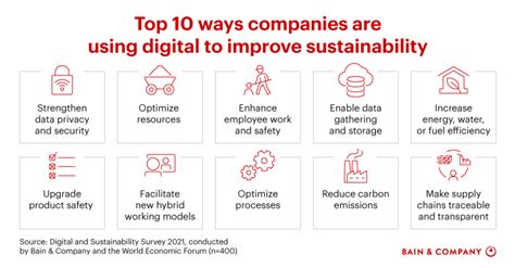 How Digital Technologies Boost Sustainability Elliot Lee Jun Jie