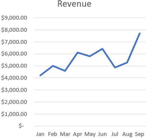 How To Create A Dynamic Range Chart In Excel 3 Simple Ways Excel Insider