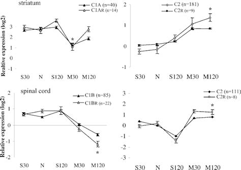Combination Of Regression And Clustering The Modified Clusters Marked Download Scientific