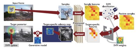machine learning msu