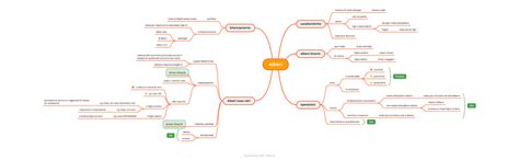 Schema Dettagliato Di Grafi Ad Albero Schemi E Mappe Concettuali Di Algoritmi E Strutture Di