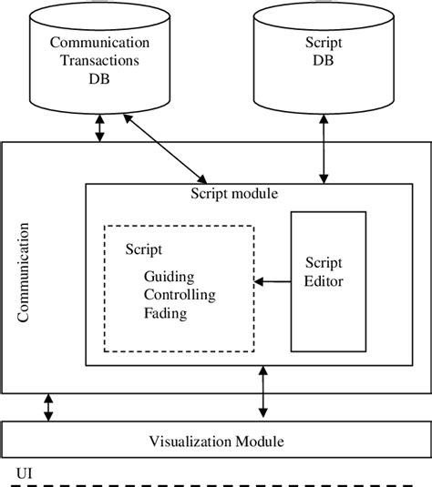 Figure 1 From Scripting Argumentation In Technology Enhanced Learning A Proposed System