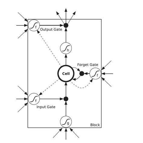 Full Connection Neural Network Model Figure Convolutional Neural Download Scientific Diagram