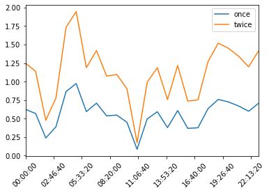 Python TypeError Float Argument Must Be A String Or A Number Not Datetime Time In