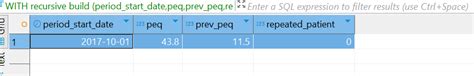 Amazon Redshift Recursive Sql Not Returning Full Scope Of Data