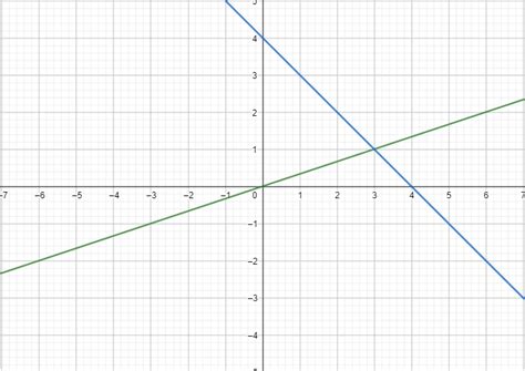 Use A Graphing Utility To Graph The Functions F G And H In Quizlet