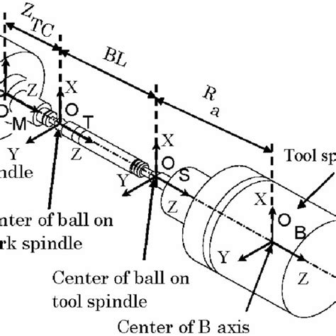 General Notations Used In The Mathematical Model Download Scientific Diagram