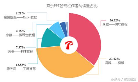 这么漂亮的excel图表，值得拥有！——南丁格尔玫瑰图的制作方法 正数办公