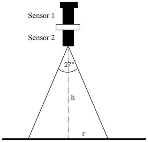 Sensors Special Issue Uav Based Remote Sensing