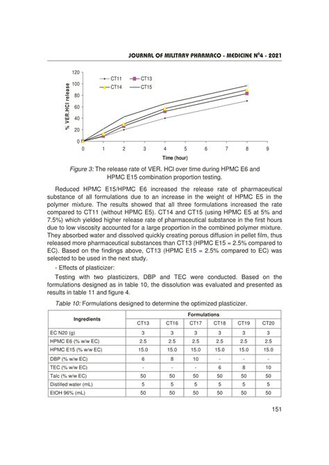 Research On Film Coating Formulation Of Sustained Release Pellets Of