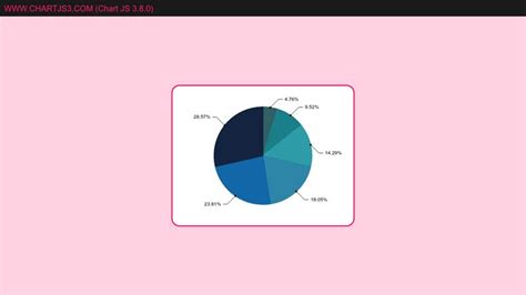 Chartjs V3 Pie Chart Labels Outside With Line