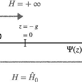 Figure S2 Schematic Representation Of The Parametric Solution Of The Download Scientific