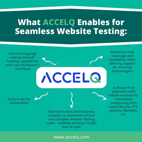 accelq on linkedin websitetesting webtesting accelq testing