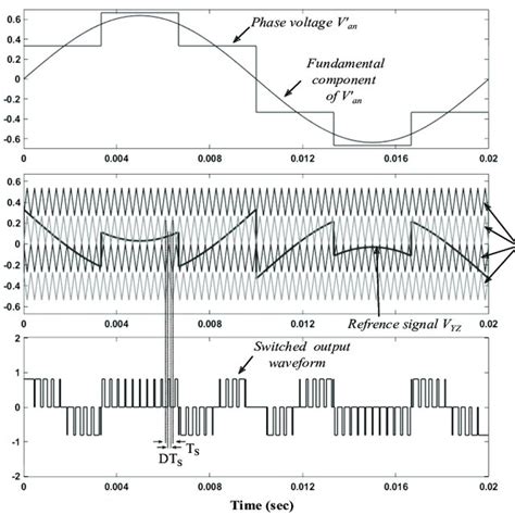 Balanced DC Link Capacitors A Balanced Summated DC Link Capacitor Download Scientific