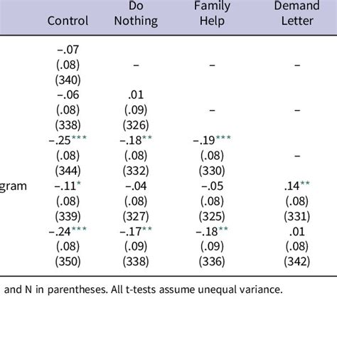 Differences In Mean Perceptions Of Illness Severity Across Groups Download Scientific Diagram