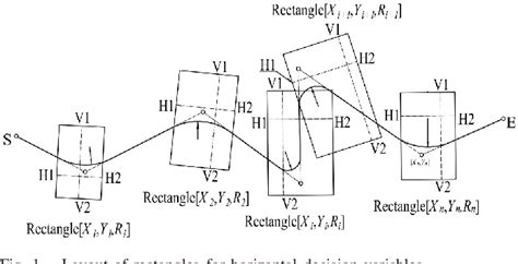 Figure 1 From Railway Alignment Optimization Based On Multiobjective Bi