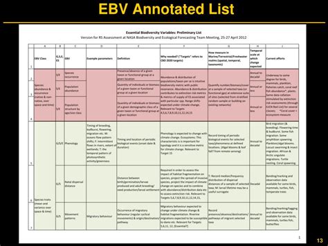 Ppt Essential Biodiversity Variables Ebvs Powerpoint Presentation