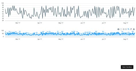 React Update Example Codesandbox