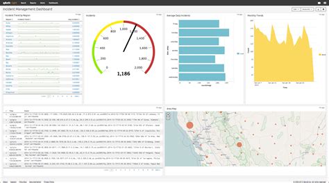 beginners guide for splunk splunk… by sarath tamminana jun 2020