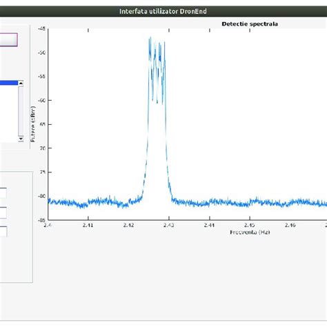Graphical User Interface Of The Spectrum Sensing Process Implemented In Download Scientific