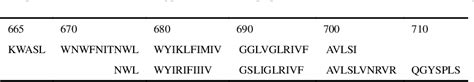 Table 1 From Oligomeric Structure And Three Dimensional Fold Of The Hiv