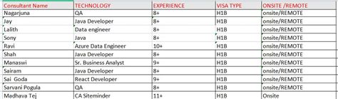Spark Sql Yarn Kafka Remote Dataengineer Data Engineer Kafaenigineer Maven Aws