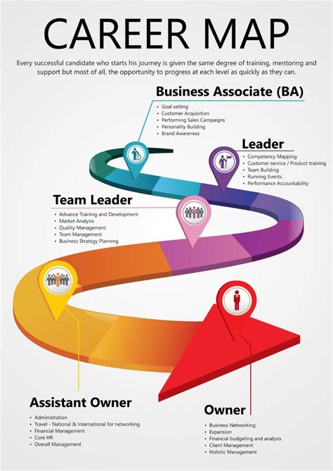 Career Map Velocity Organization
