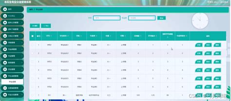 Django计算机毕业设计本科生专业分流管理系统（程序lw）python Csdn博客